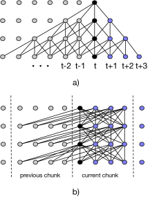 Exploring Transformers for Large-Scale Speech Recognition | DeepAI