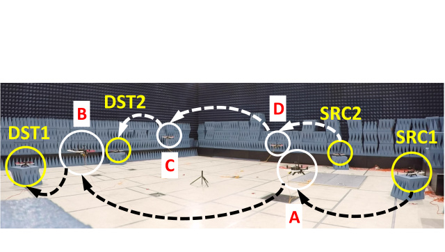 Swarmcontrol An Automated Distributed Control Framework For Self Optimizing Drone Networks Deepai 9894
