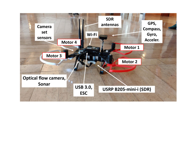 Swarmcontrol An Automated Distributed Control Framework For Self Optimizing Drone Networks Deepai 2406