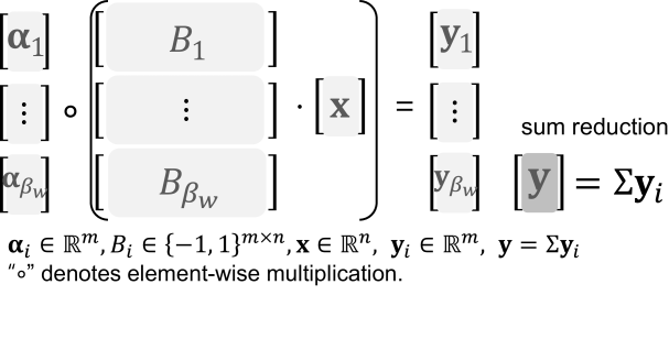 BiQGEMM: Matrix Multiplication with Lookup Table For Binary-Coding ...
