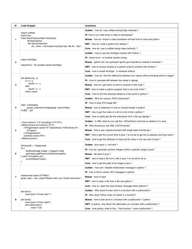 Generating Question Titles for Stack Overflow from Mined Code Snippets | DeepAI