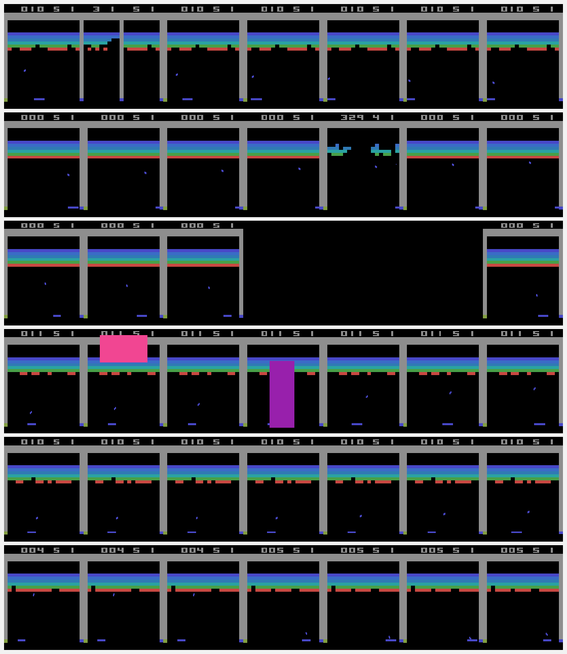 Anomaly Detection in Video Games | DeepAI