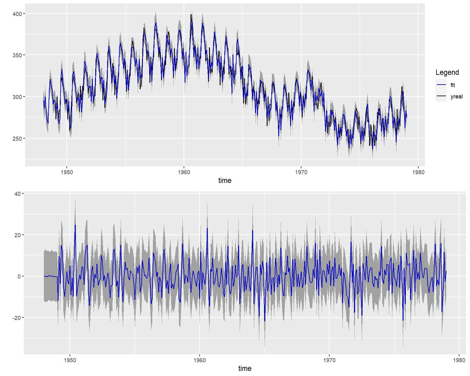 varstan: An R package for Bayesian analysis of structured time series ...