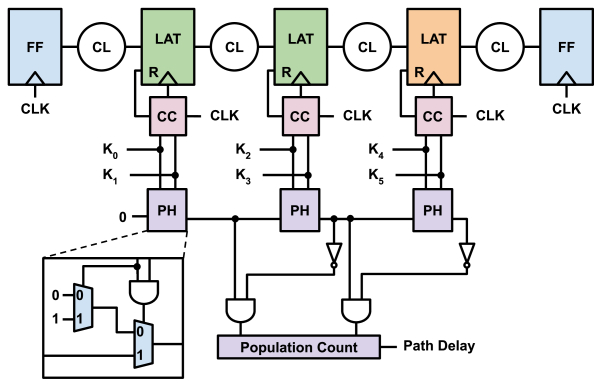 Latch-Based Logic Locking | DeepAI
