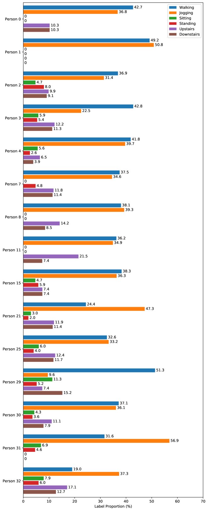Multi-Source Deep Domain Adaptation with Weak Supervision for Time-Series Sensor Data | DeepAI