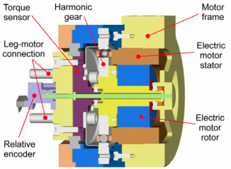 Review of Quadruped Robots for Dynamic Locomotion | DeepAI