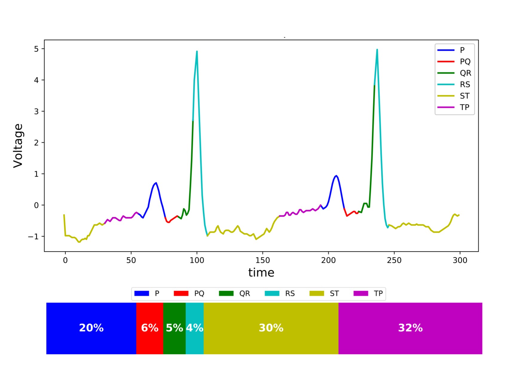 Effective And Efficient Computation With Multiple Timescale Spiking Recurrent Neural Networks