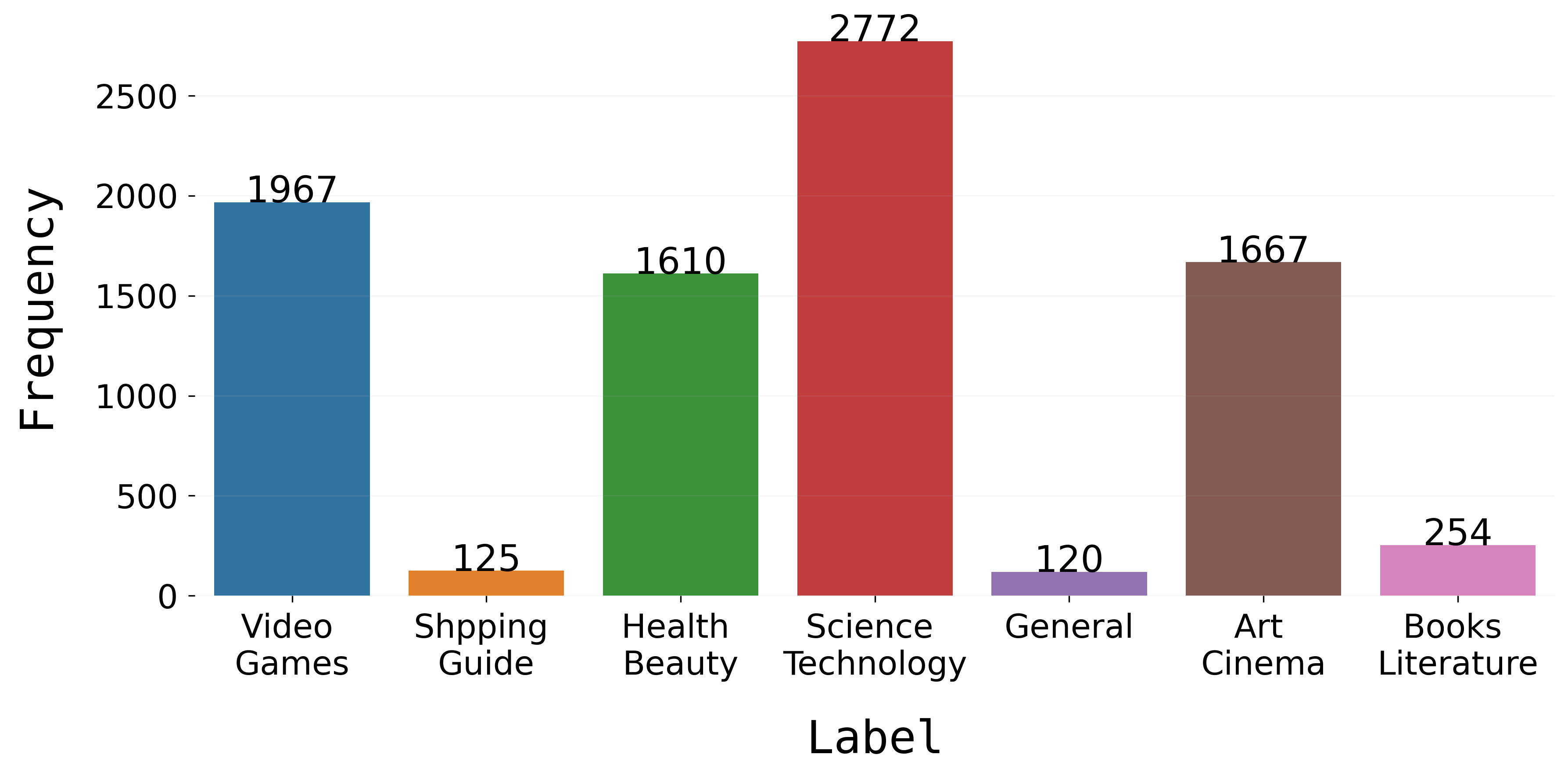 ParsBERT: Transformer-based Model for Persian Language Understanding ...