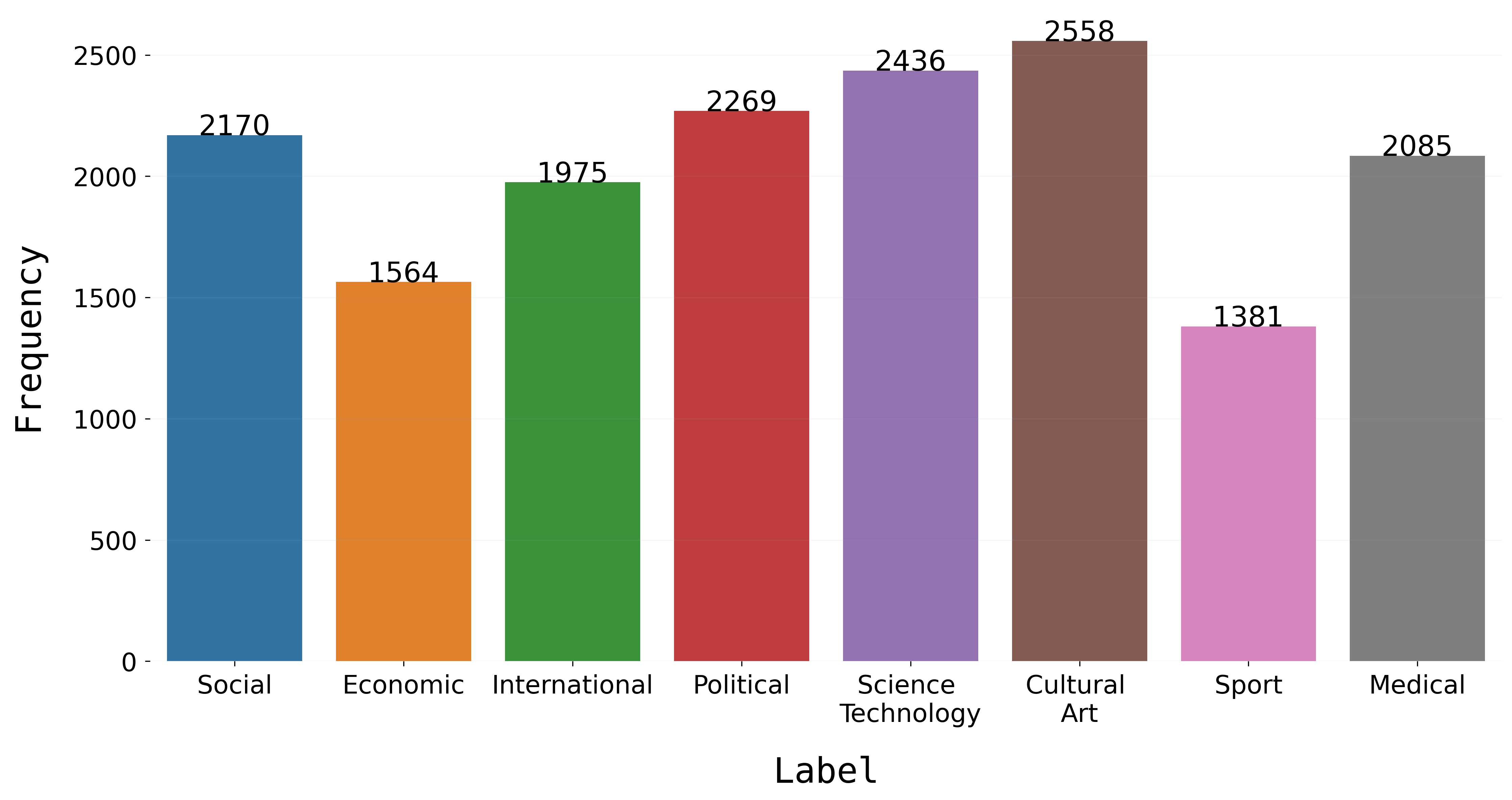ParsBERT: Transformer-based Model for Persian Language Understanding ...