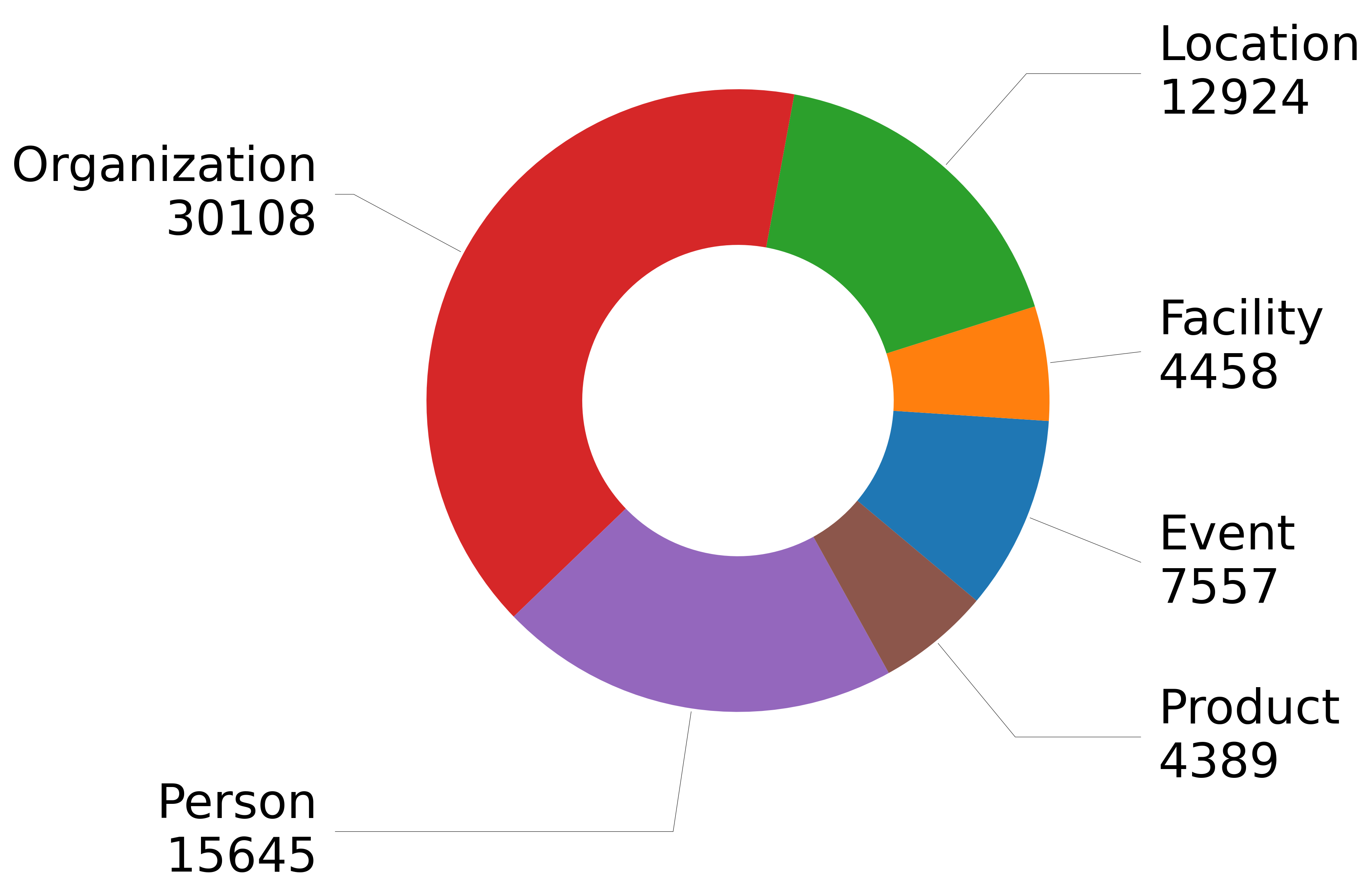 ParsBERT: Transformer-based Model for Persian Language Understanding ...