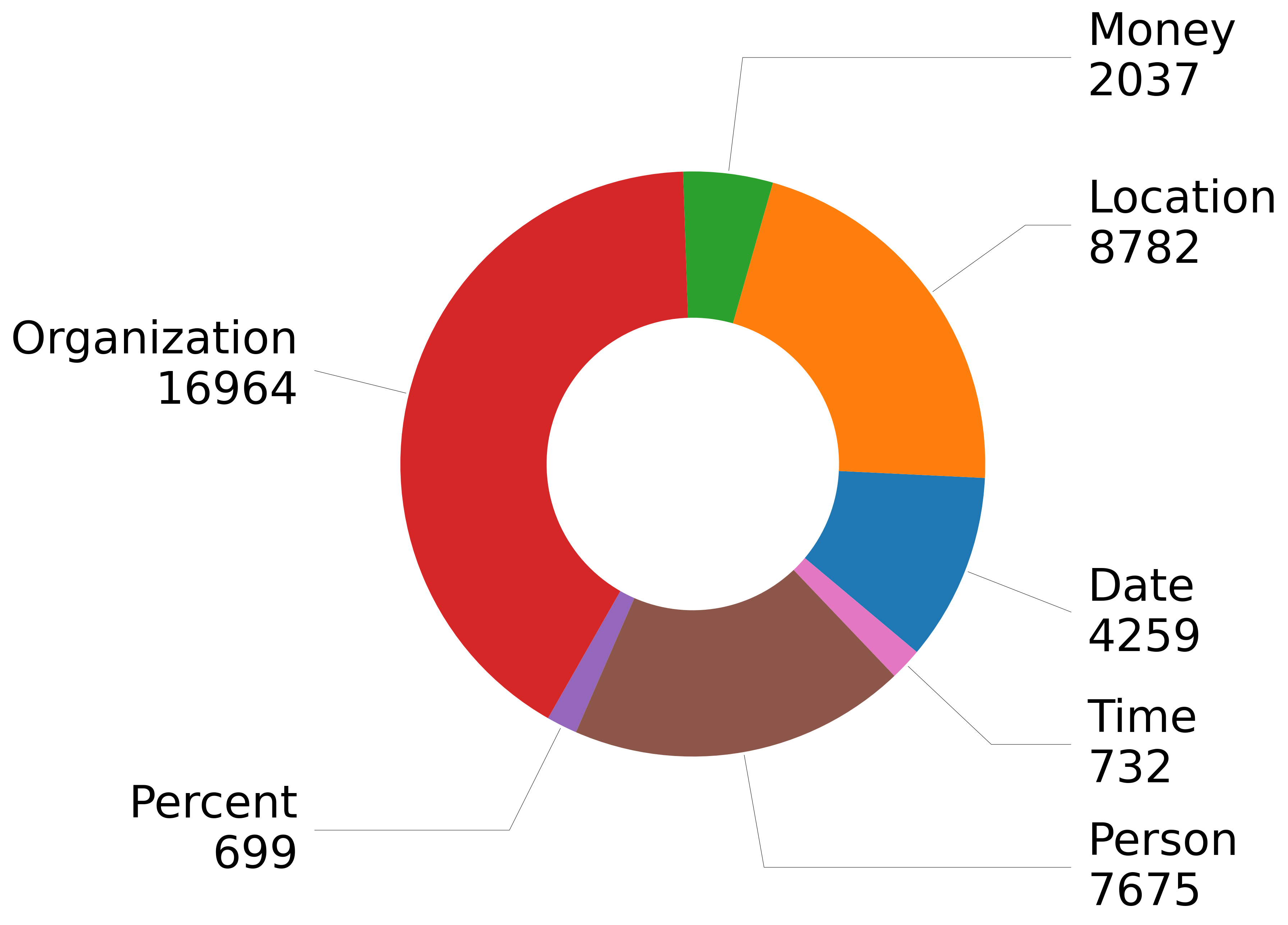 ParsBERT: Transformer-based Model for Persian Language Understanding ...
