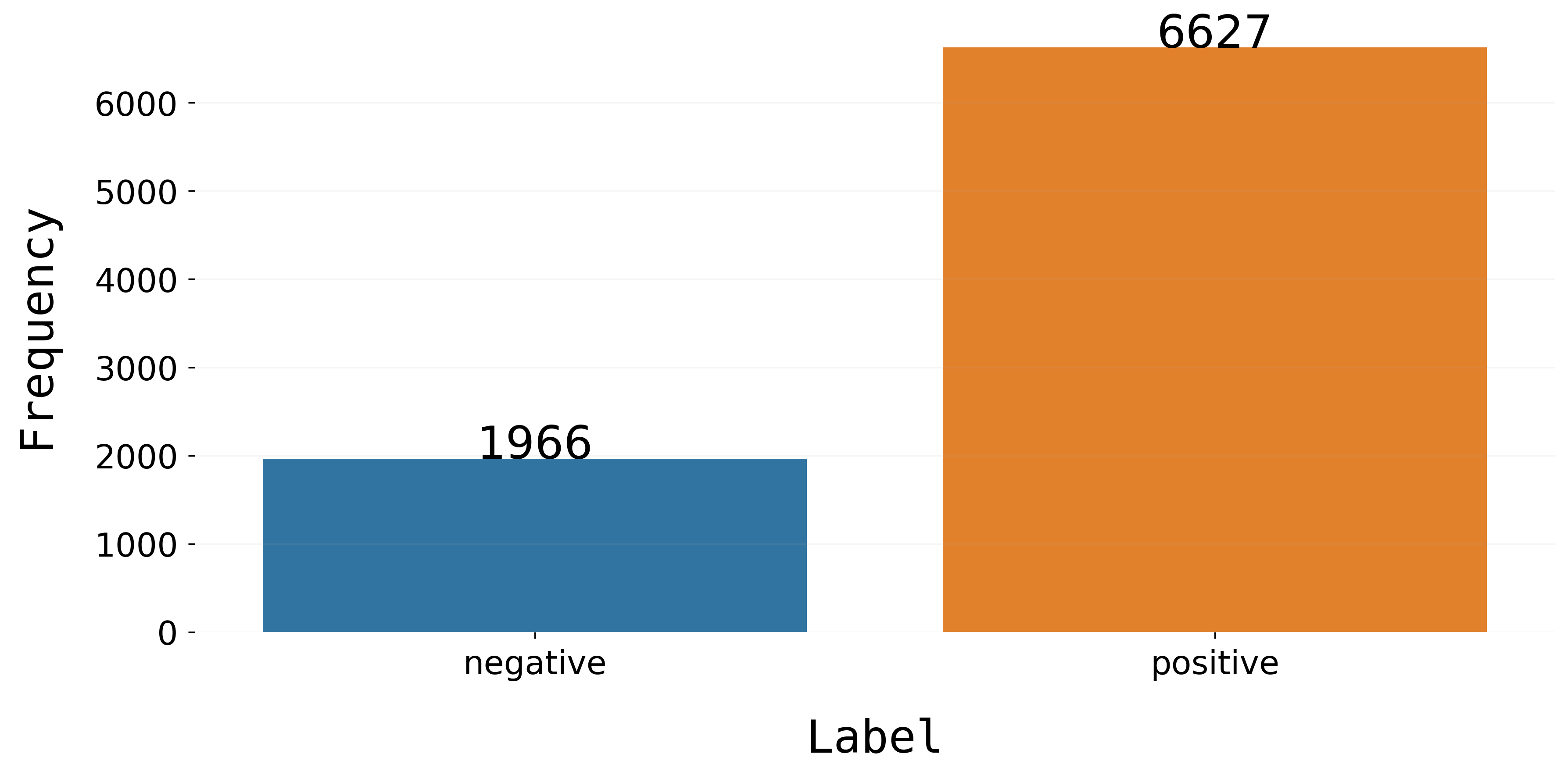 ParsBERT: Transformer-based Model for Persian Language Understanding | DeepAI