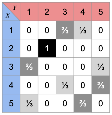 Rationalizing Text Matching: Learning Sparse Alignments via Optimal Transport | DeepAI
