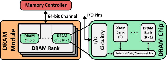 Revisiting RowHammer: An Experimental Analysis of Modern DRAM Devices and Mitigation Techniques ...