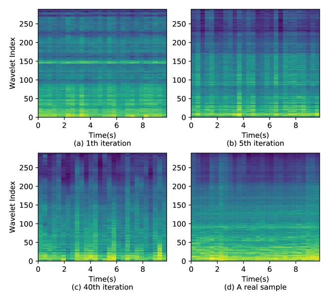 ACGAN-based Data Augmentation Integrated with Long-term Scalogram for ...
