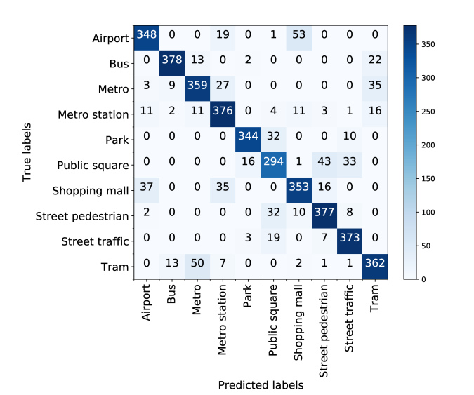ACGAN-based Data Augmentation Integrated with Long-term Scalogram for ...