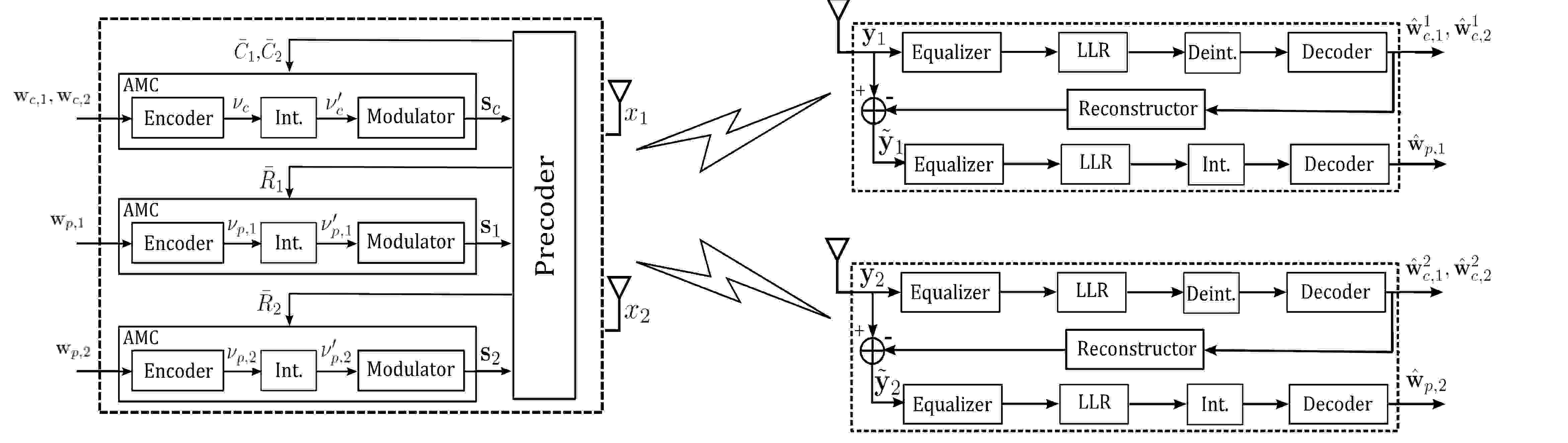 Rate-Splitting Multiple Access for Downlink Multi-Antenna Communications: Physical Layer Design ...