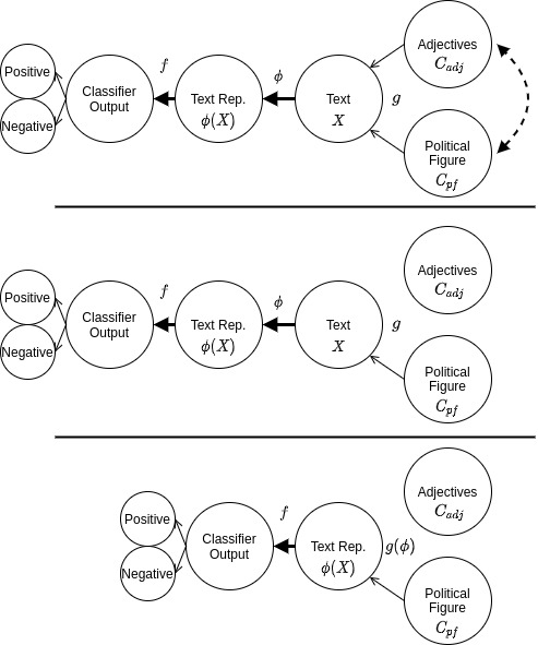 Causalm Causal Model Explanation Through Counterfactual Language