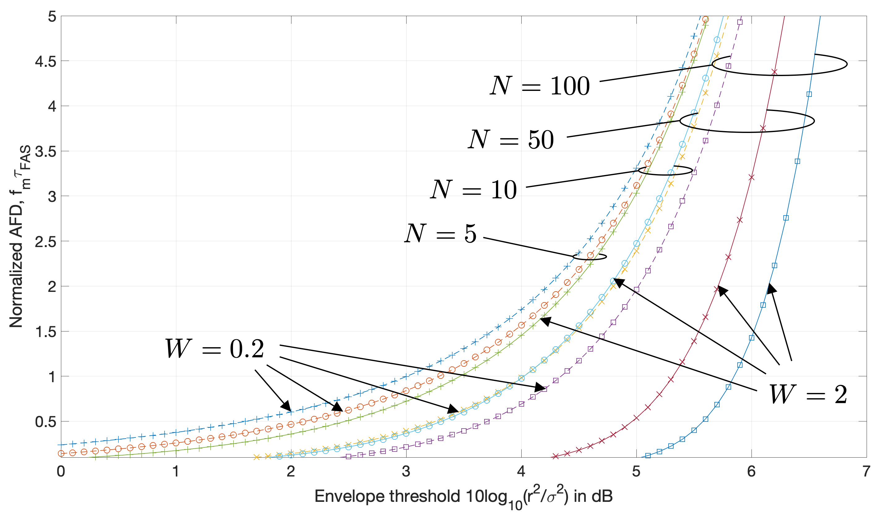 Performance Limits of Fluid Antenna Systems | DeepAI