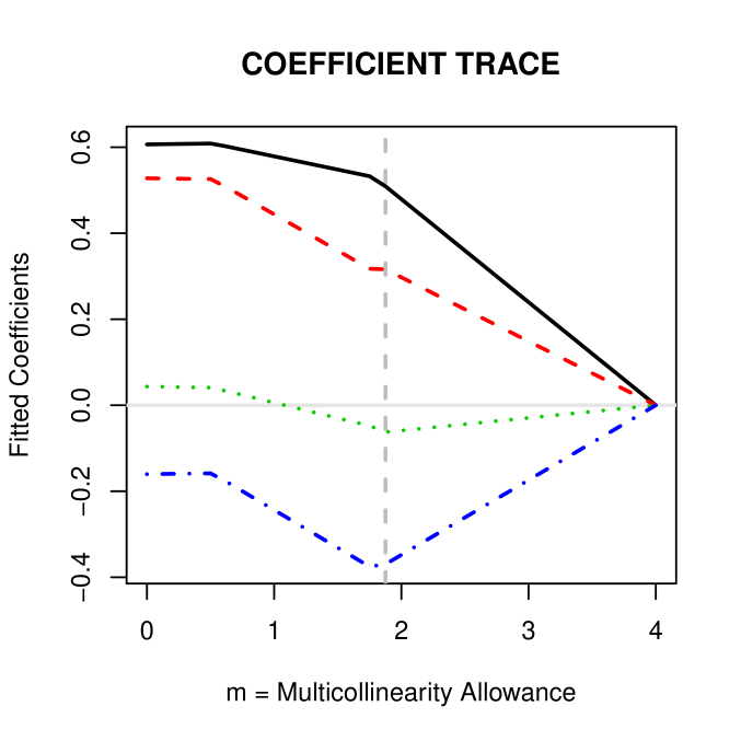 Ridge TRACE Diagnostics | DeepAI