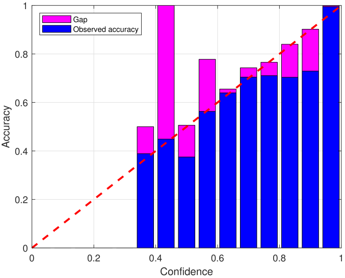 Probabilistic Object Classification using CNN ML-MAP layers | DeepAI