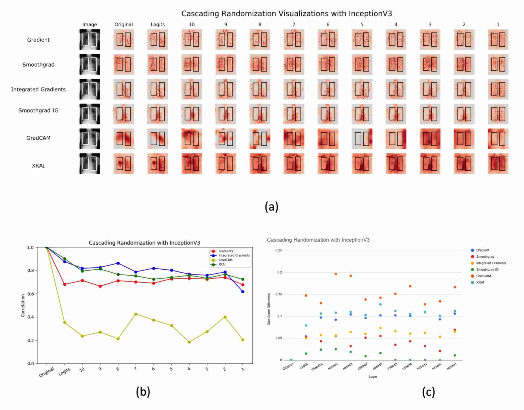 Assessing the validity of saliency maps for abnormality localization in medical imaging | DeepAI