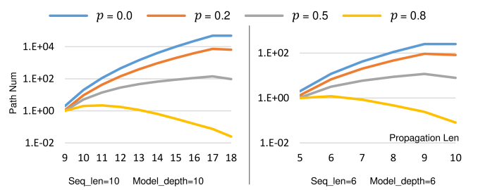 Complex Sequential Understanding through the Awareness of Spatial and Temporal Concepts | DeepAI