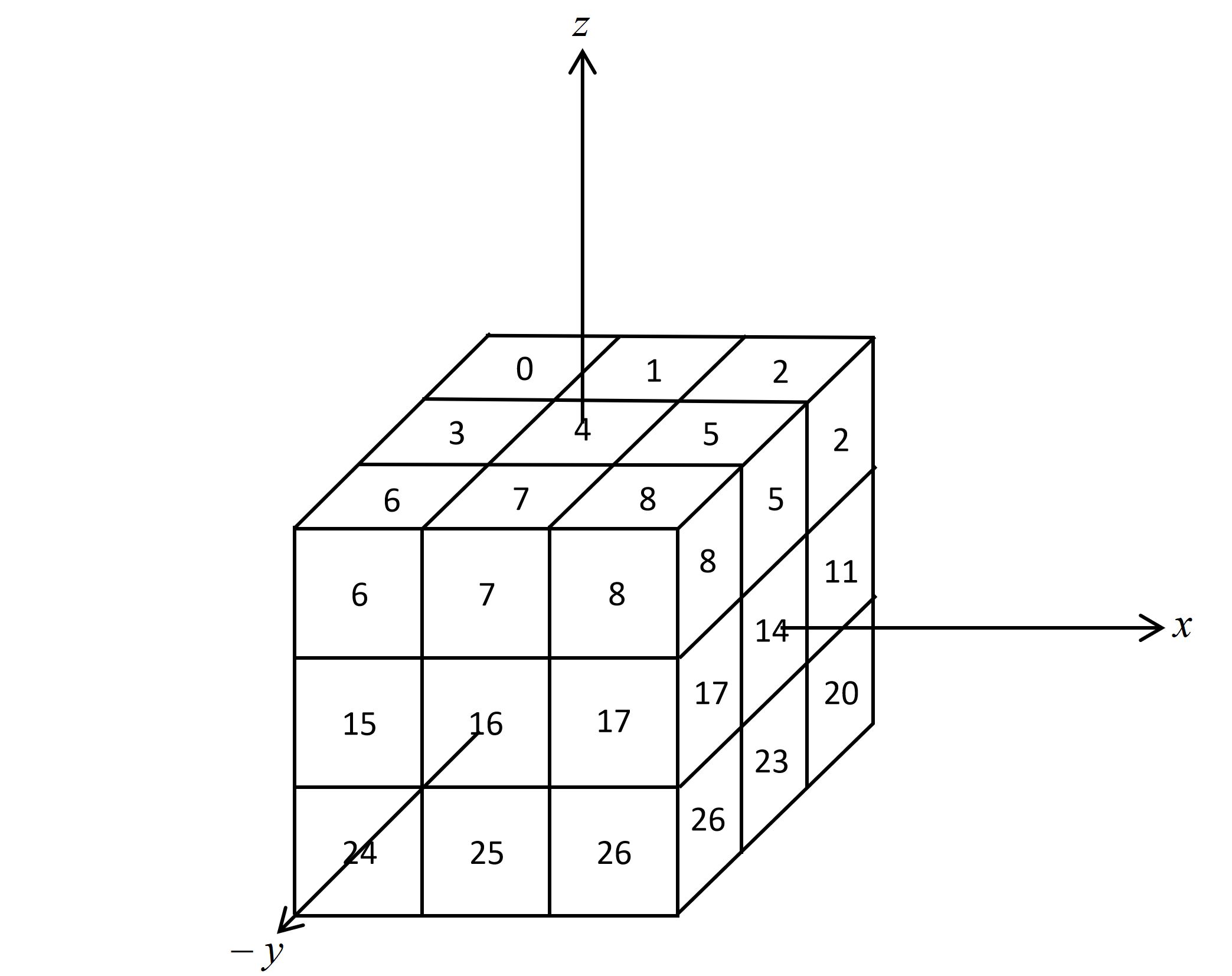 An Algorithm to Compute the X-ray Transform | DeepAI