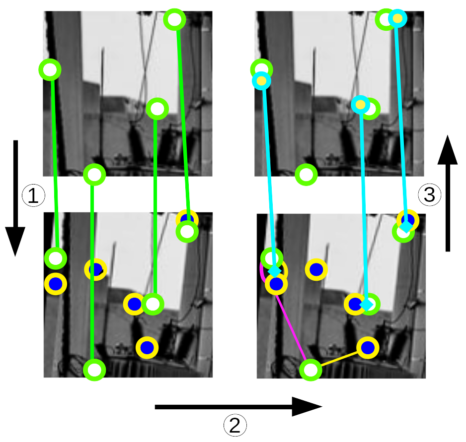 GoodPoint: unsupervised learning of keypoint detection and description | DeepAI