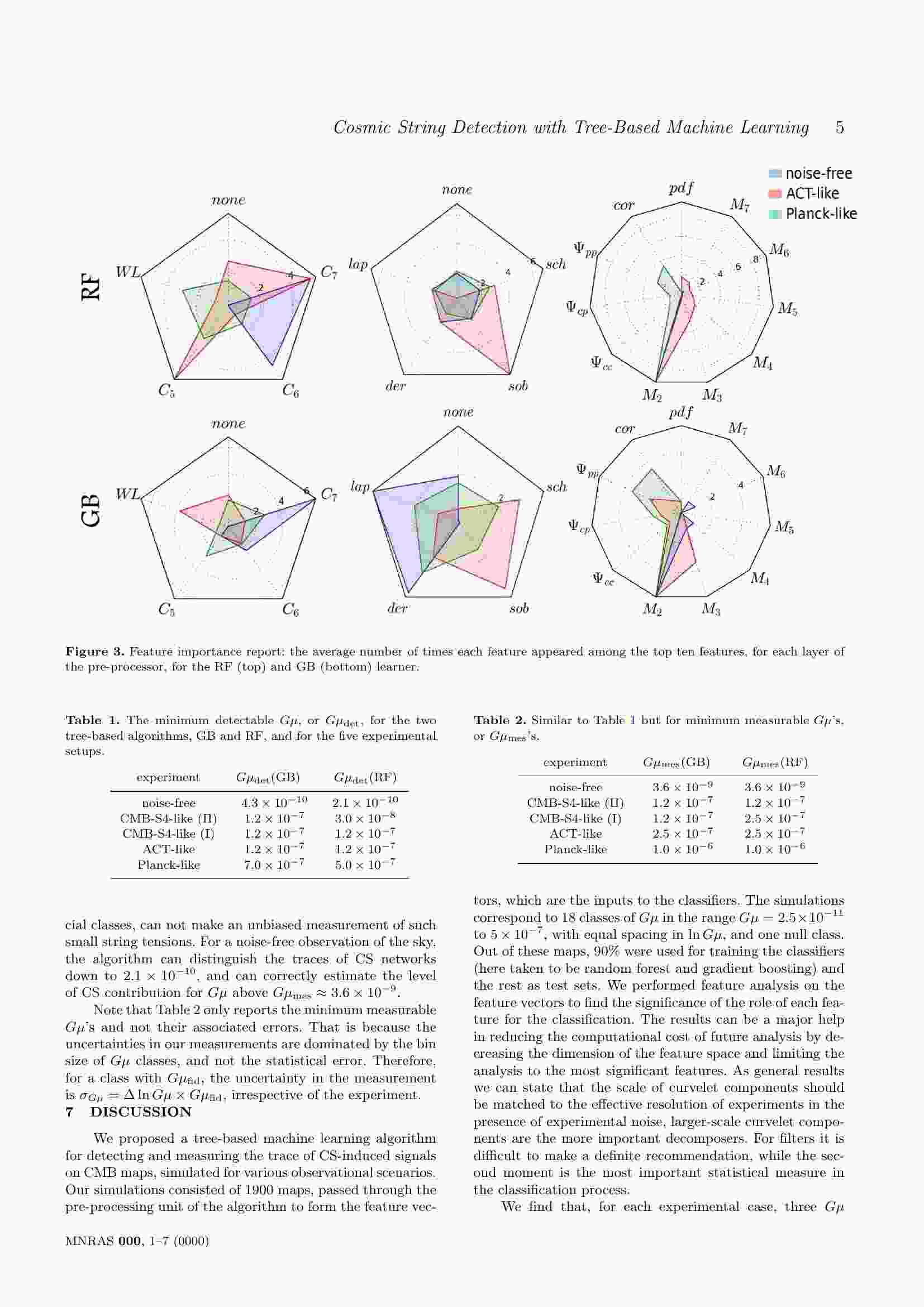 Docbank A Benchmark Dataset For Document Layout Analysis Deepai 7443