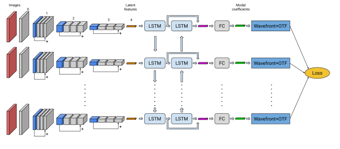 Learning to do multiframe blind deconvolution unsupervisedly | DeepAI