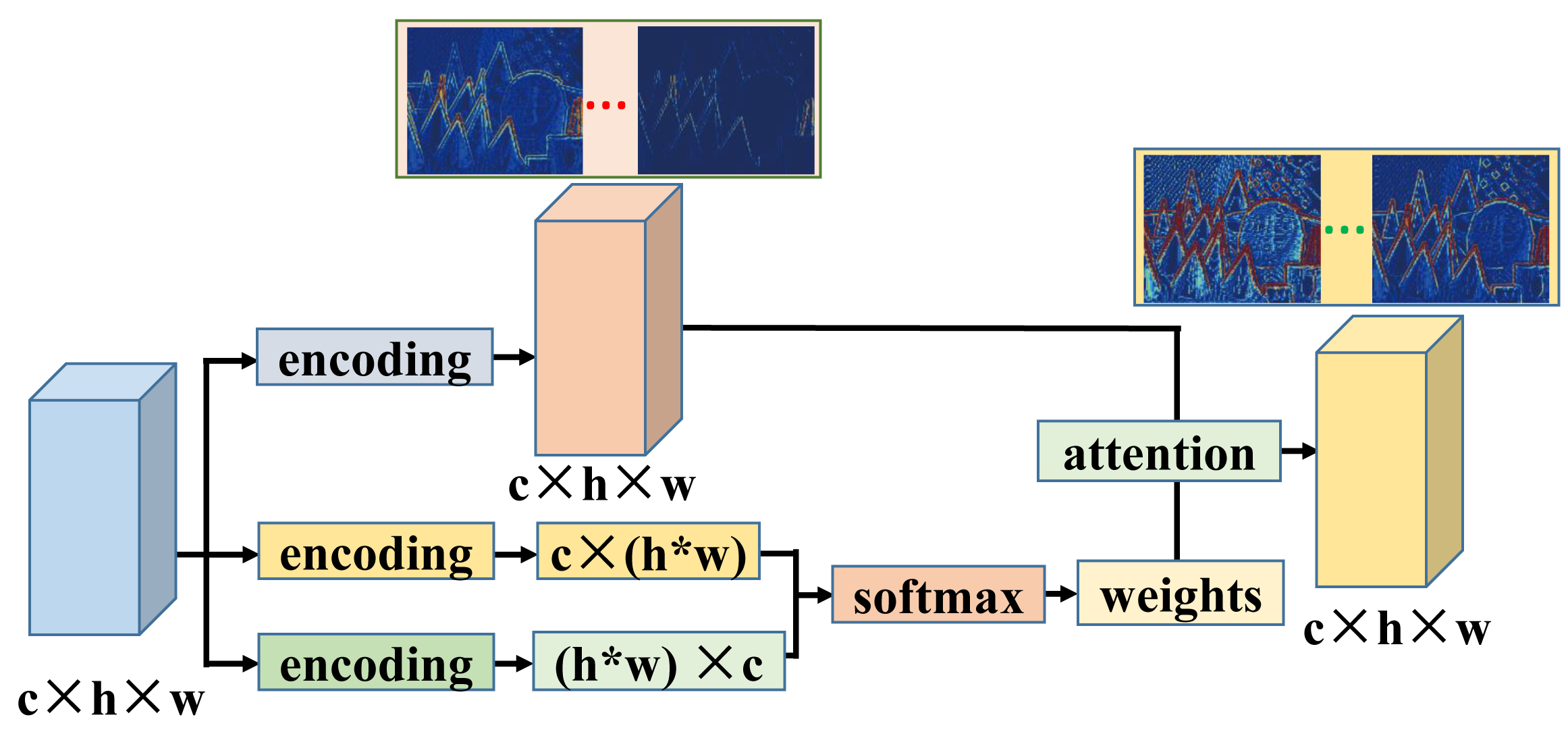 Channel Attention based Iterative Residual Learning for Depth Map Super-Resolution | DeepAI