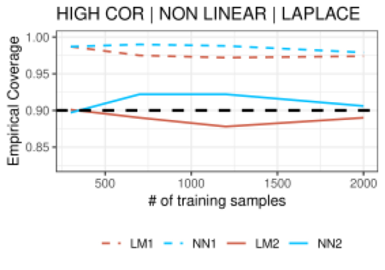 Conformal prediction intervals for the individual treatment effect | DeepAI