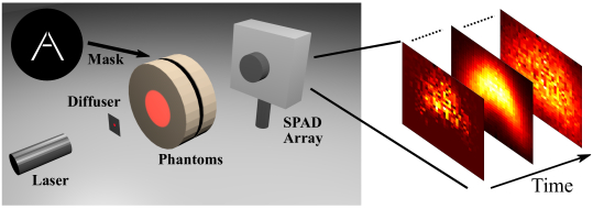 Automatic Differentiation for All Photons Imaging to See Inside ...