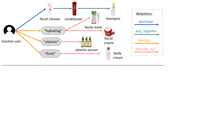 Fairness-Aware Explainable Recommendation over Knowledge Graphs | DeepAI