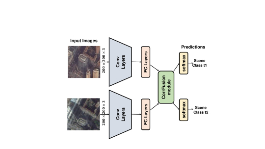 Multi-Temporal Scene Classification and Scene Change Detection with Correlation based Fusion ...