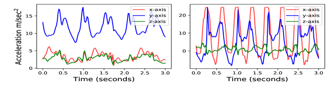 Cnn Based Speed Detection Algorithm For Walking And Running Using Wrist Worn Wearable Sensors 0767