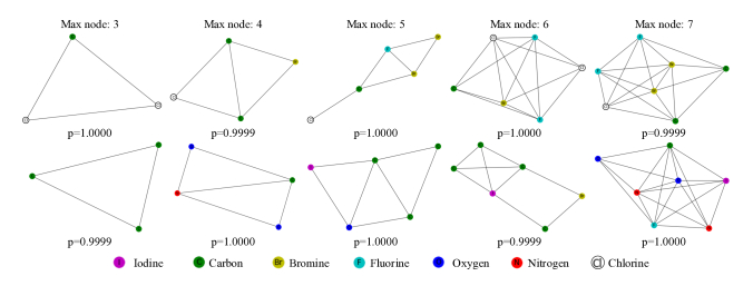 XGNN: Towards Model-Level Explanations of Graph Neural Networks | DeepAI XGNN: Towards Model-Level Explanations of Graph Neural Networks | DeepAI