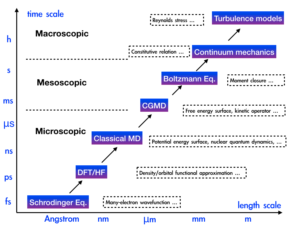 Integrating Machine Learning with Physics-Based Modeling | DeepAI