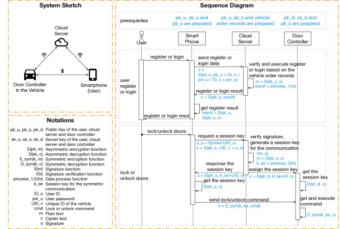 Data-Flow-Based Extension of the System-Theoretic Process Analysis for ...