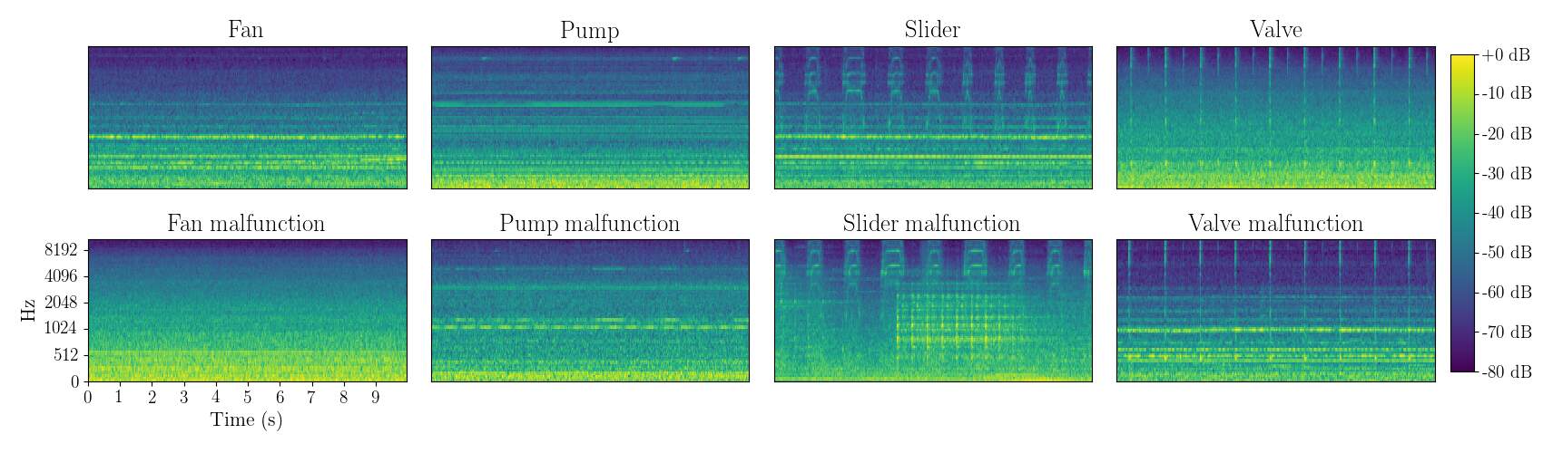 Acoustic Anomaly Detection for Machine Sounds based on Image Transfer ...