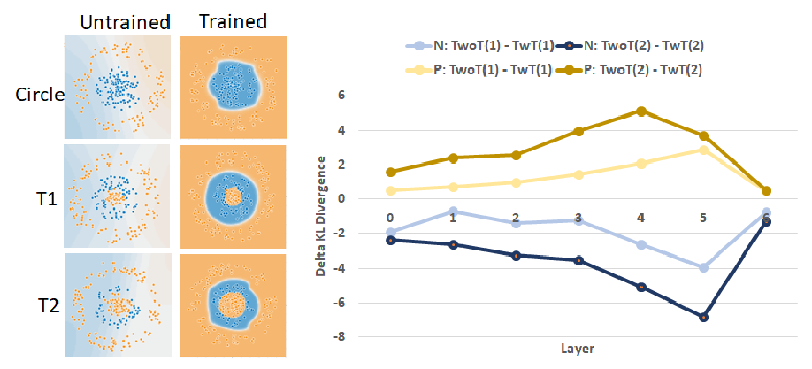 Neural Network Calculator for Designing Trojan Detectors | DeepAI