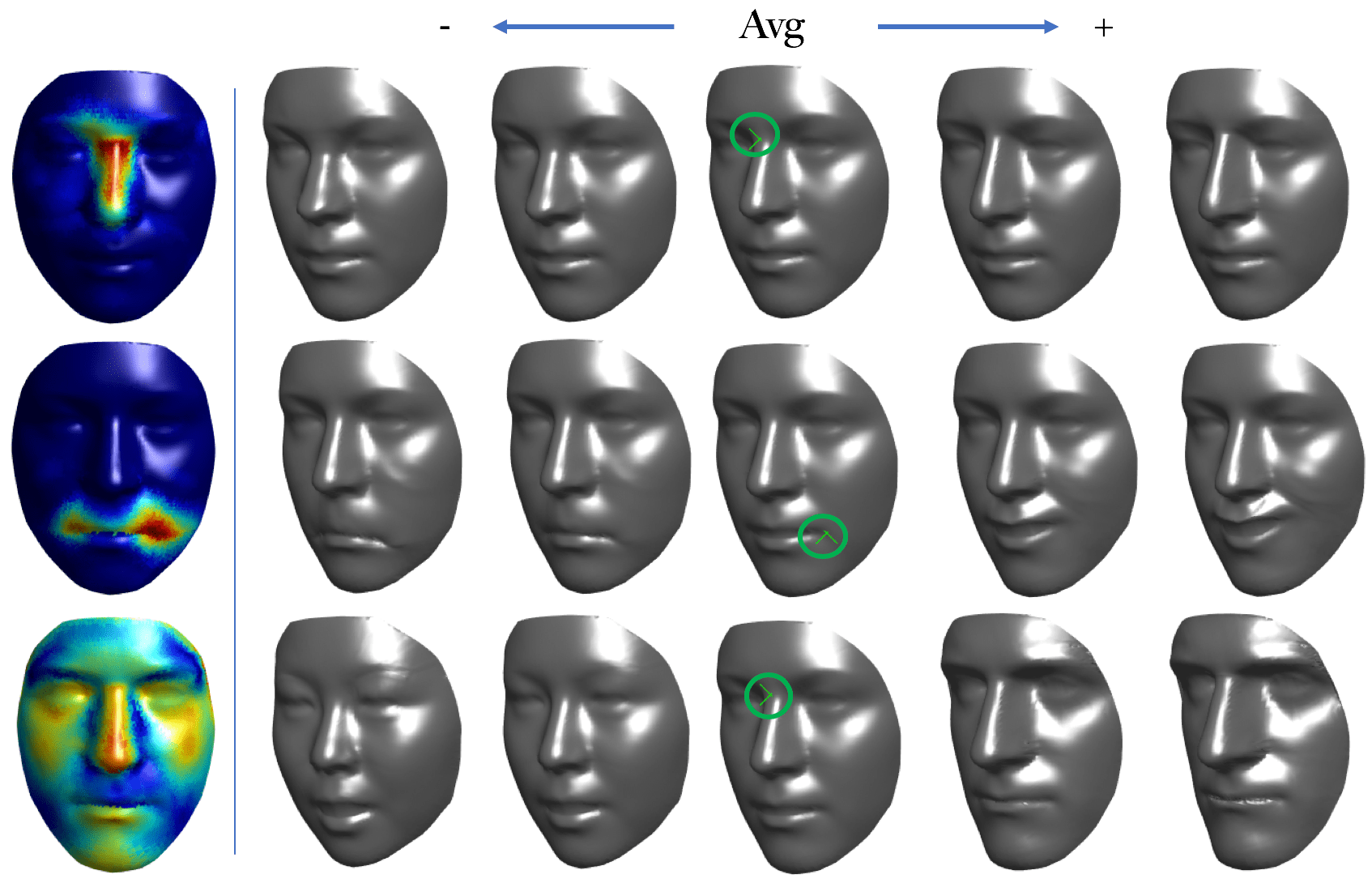 A Sparse And Locally Coherent Morphable Face Model For Dense Semantic Correspondence Across