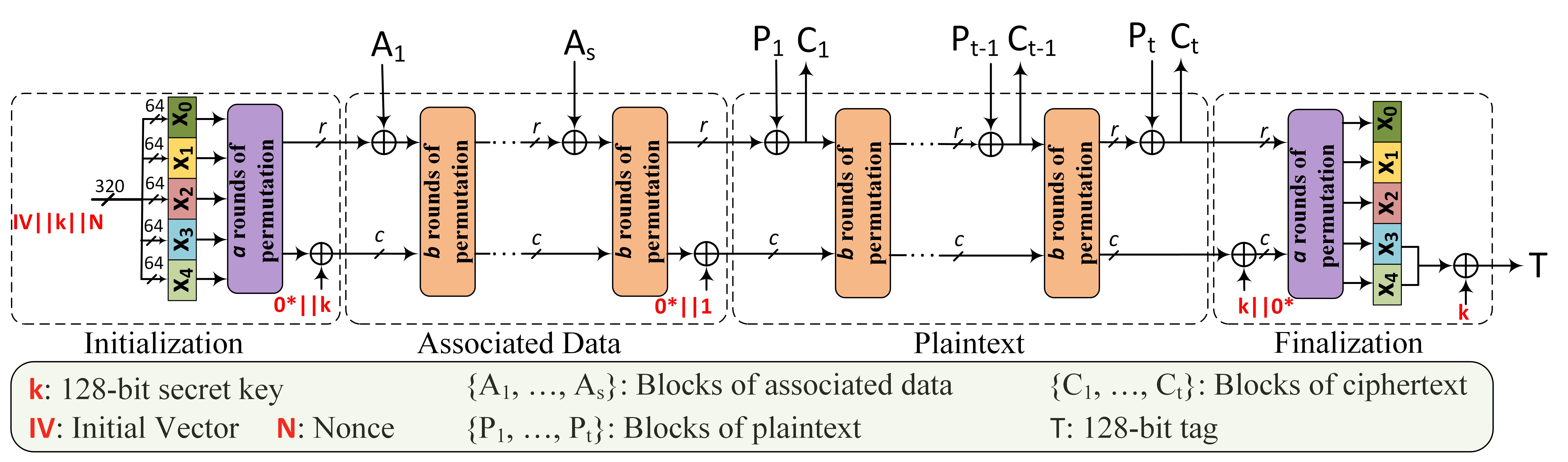 SCARL: Side-Channel Analysis with Reinforcement Learning on the Ascon Authenticated Cipher | DeepAI