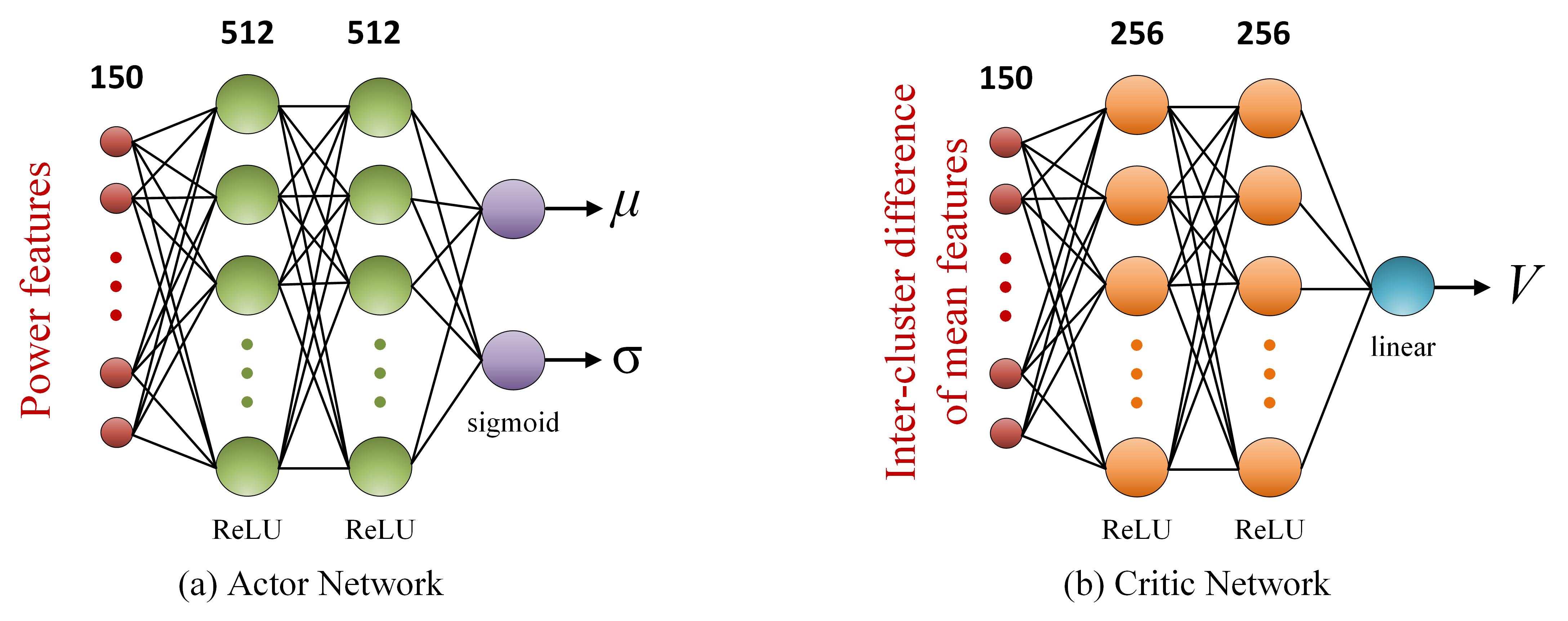 SCARL: Side-Channel Analysis with Reinforcement Learning on the Ascon ...
