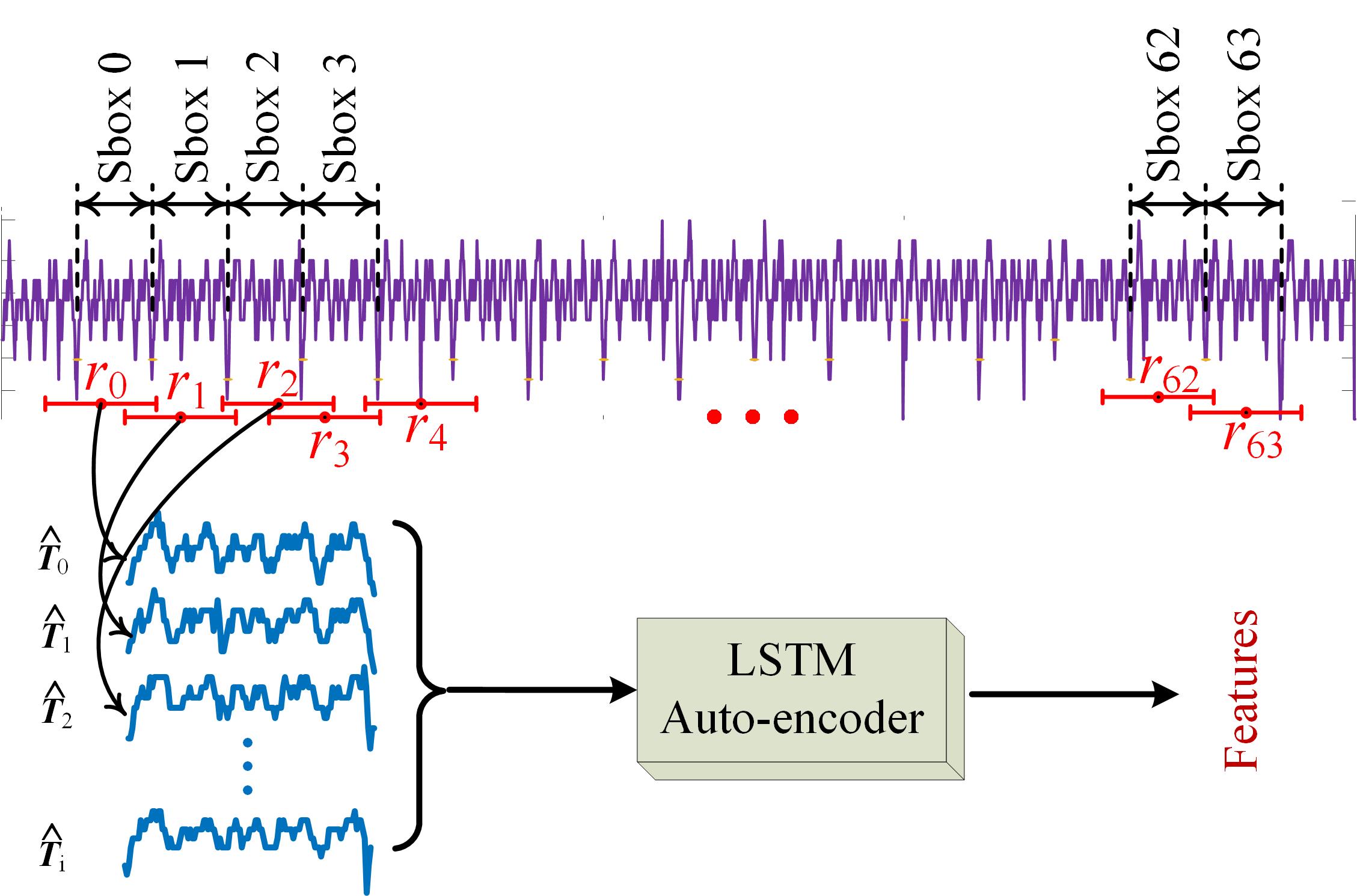 SCARL: Side-Channel Analysis with Reinforcement Learning on the Ascon ...