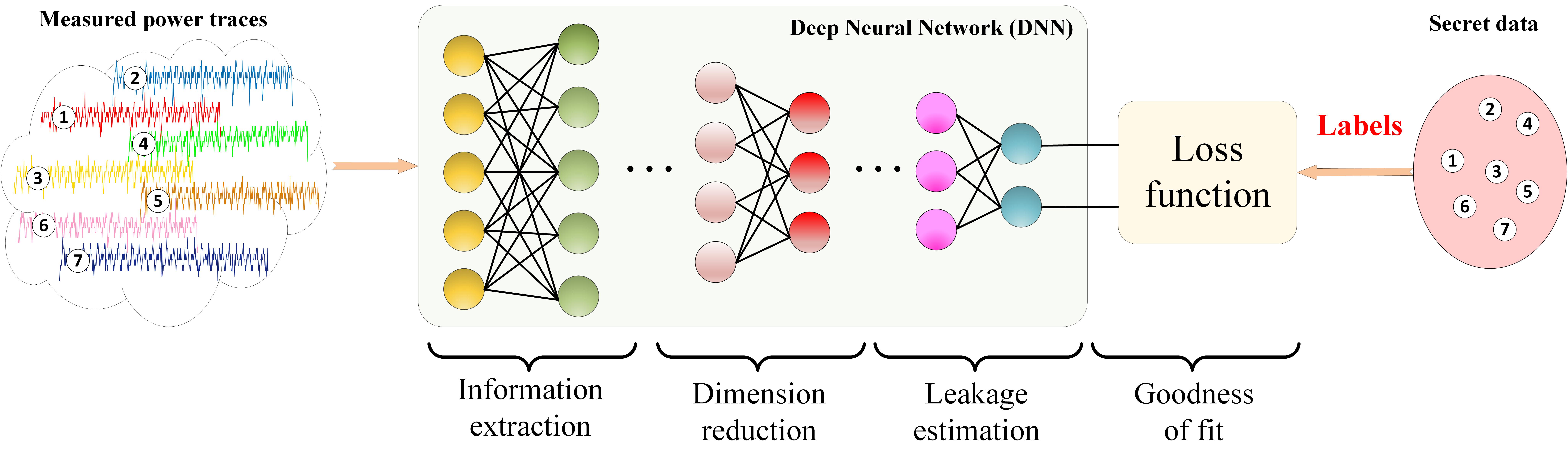SCARL: Side-Channel Analysis with Reinforcement Learning on the Ascon ...