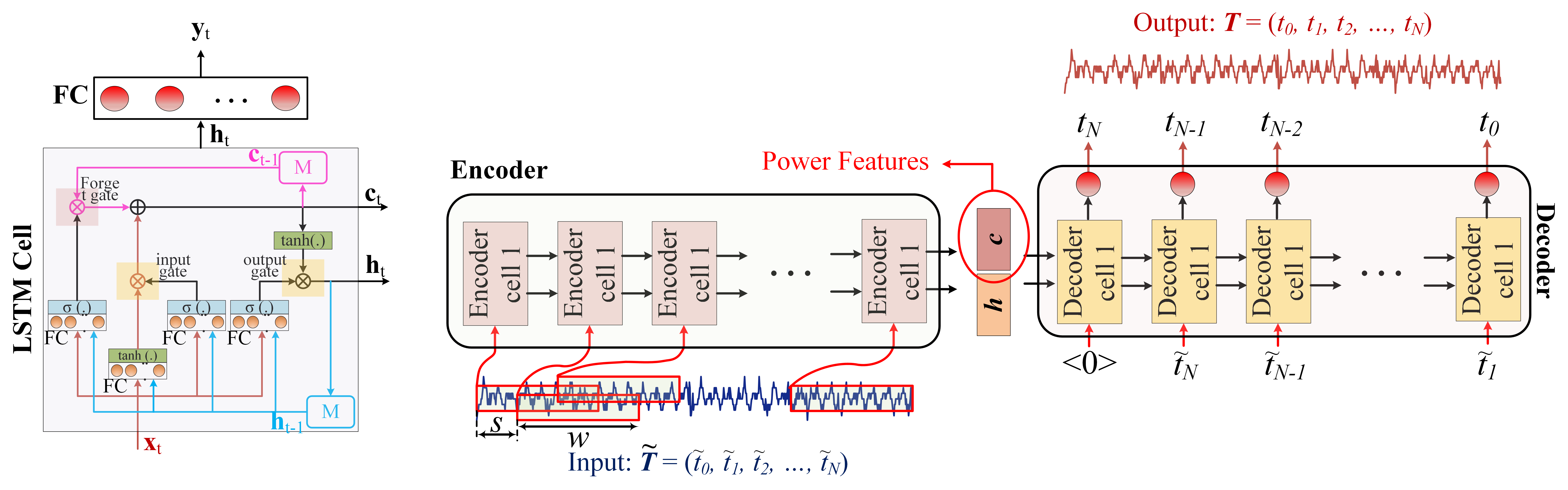 SCARL: Side-Channel Analysis with Reinforcement Learning on the Ascon ...