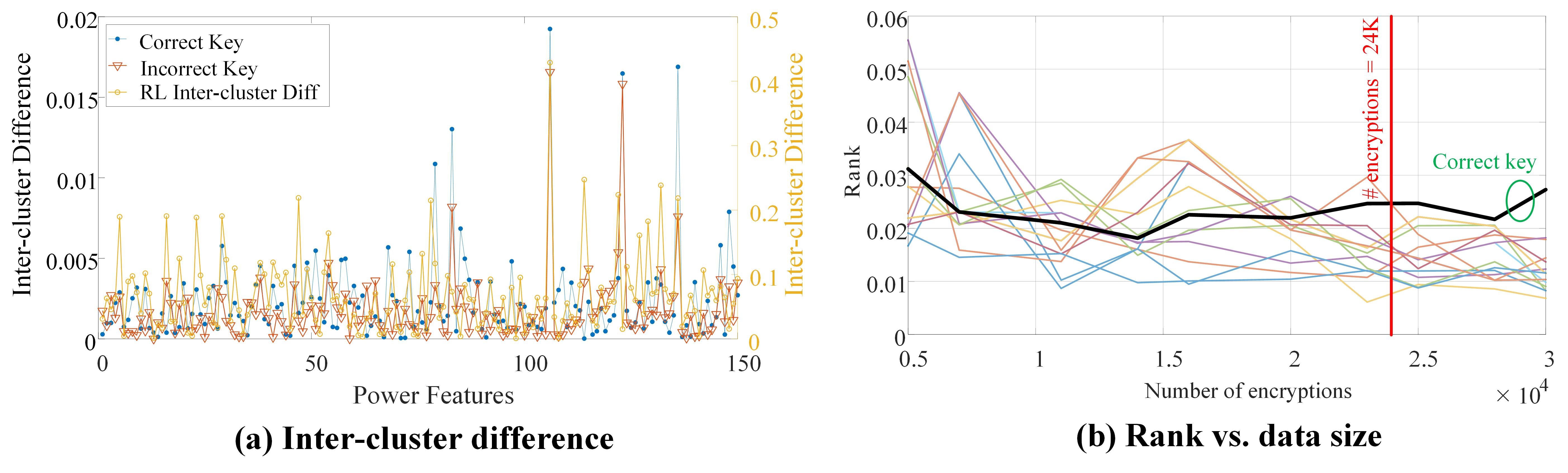 SCARL: Side-Channel Analysis with Reinforcement Learning on the Ascon ...