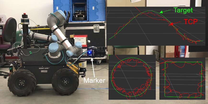 Multi-Task Reinforcement Learning based Mobile Manipulation Control for Dynamic Object Tracking ...